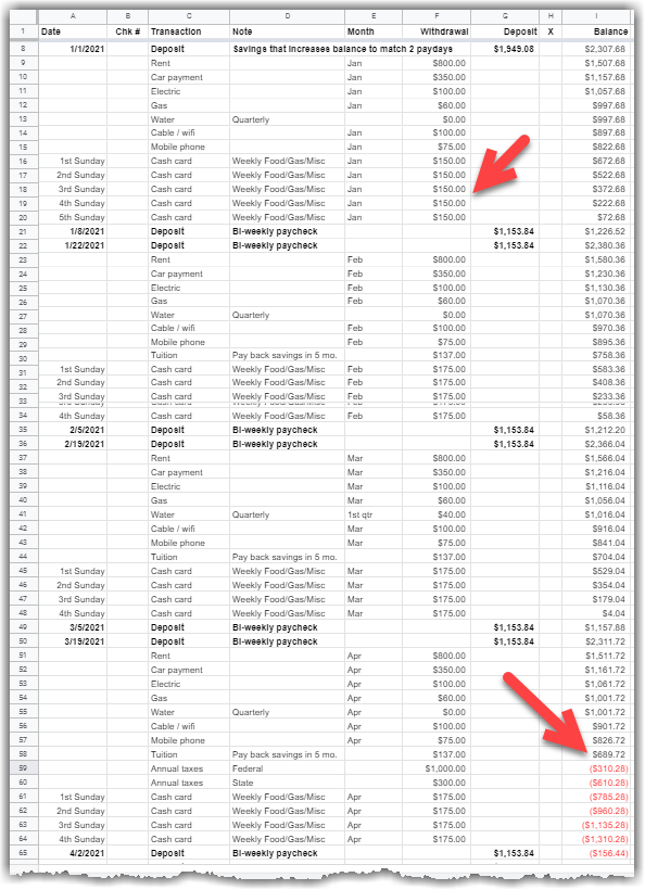 Lesson 5d: Front Loaded Paycheck Plan – Cindy McCourt